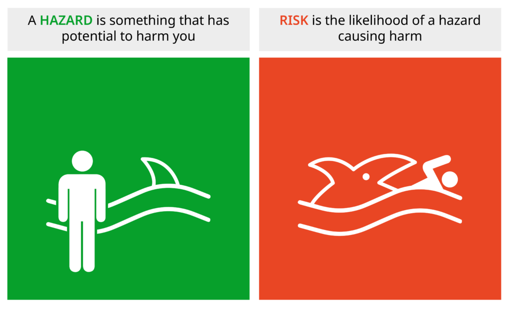 Risk Management (Part 4) - Seventh-day Adventist Church NNSW Conference