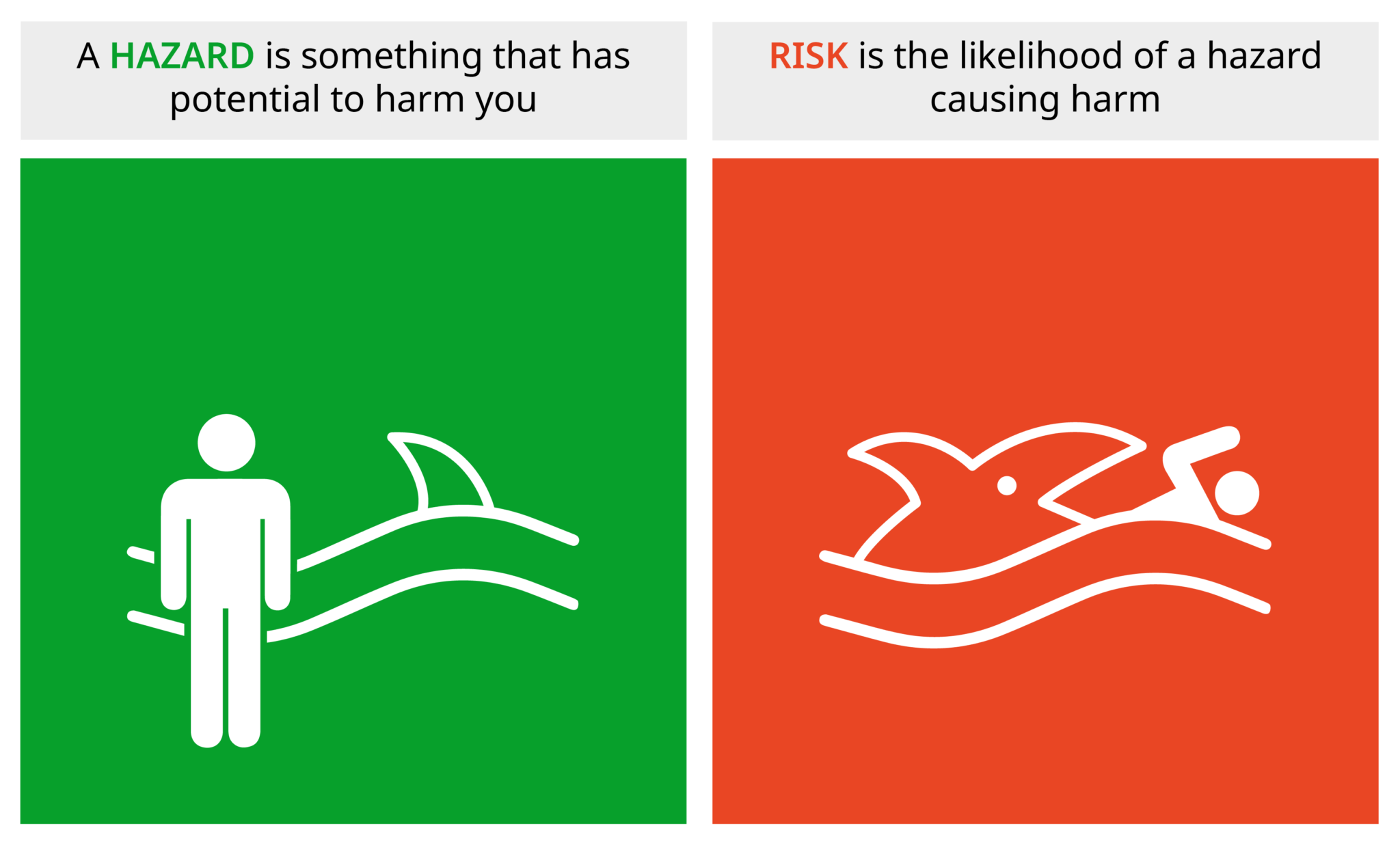 Risk Management (Part 4) - Seventh-day Adventist Church NNSW Conference